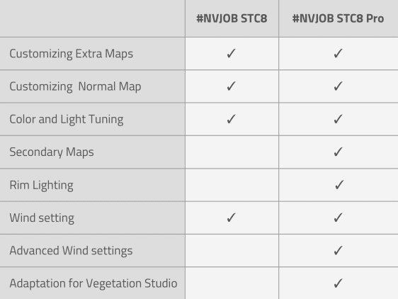 Stc8 Pro Advanced Shader For Unity Speedtree 8 Unity Asset Nicholas Veselov Unity Developer